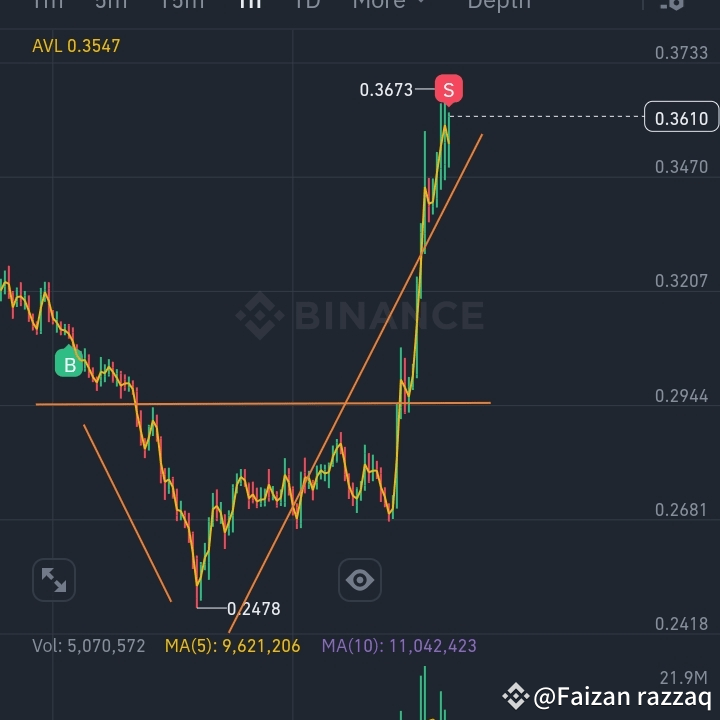 $PHA PHA has potential to grow more in my previous post | Faizan razzaq on Binance Square