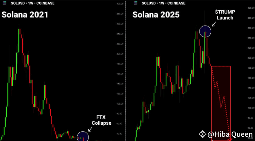Solana Faces Critical Turning Point: What’s Coming Next? $SO | Hiba ...