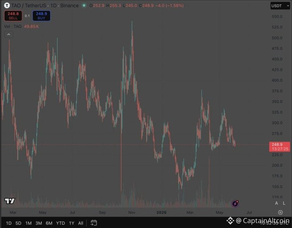 Bittensor 2-Year Pattern Is Back At $248 – Here’s What Comes Next for ...
