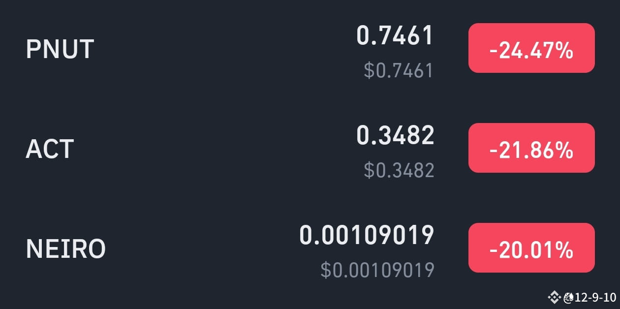 BN selected three great geniuses from meme $NEIRO $ACT $PNUT | 不玩合约- on Binance Square