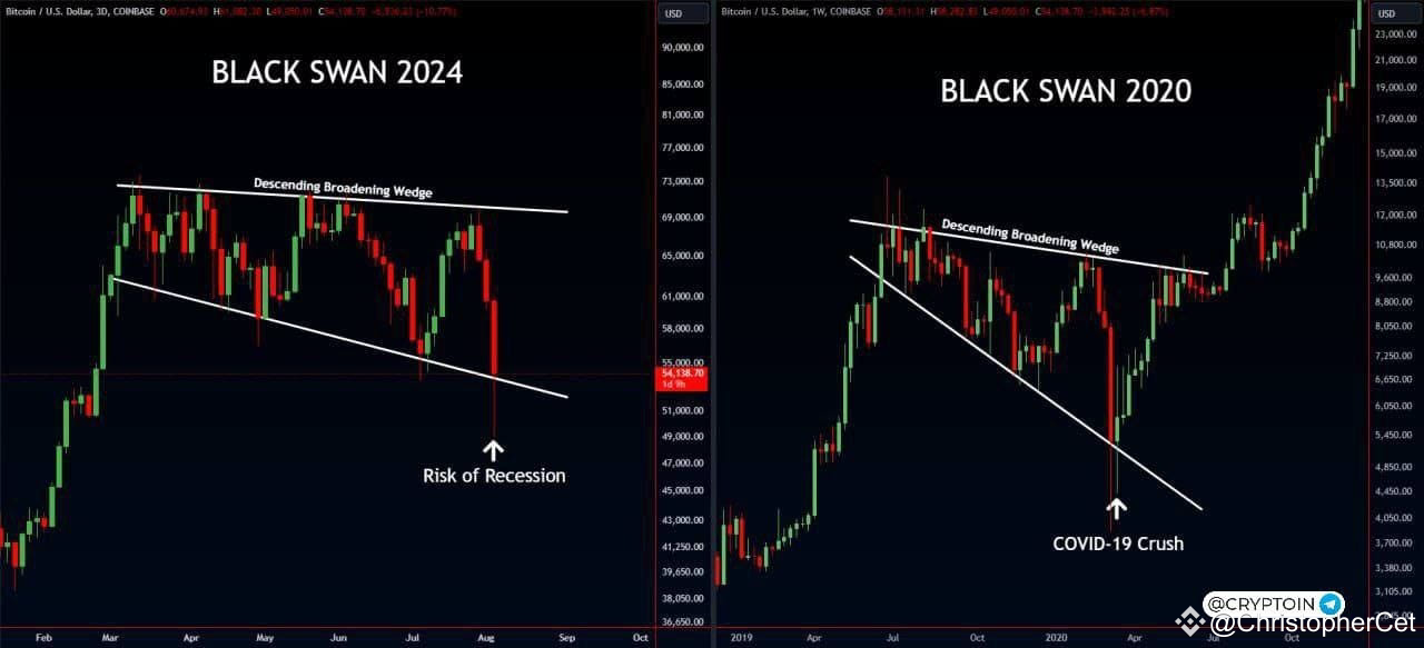 🕯Interesting comparison turns out to be the chart of $BTC C ...