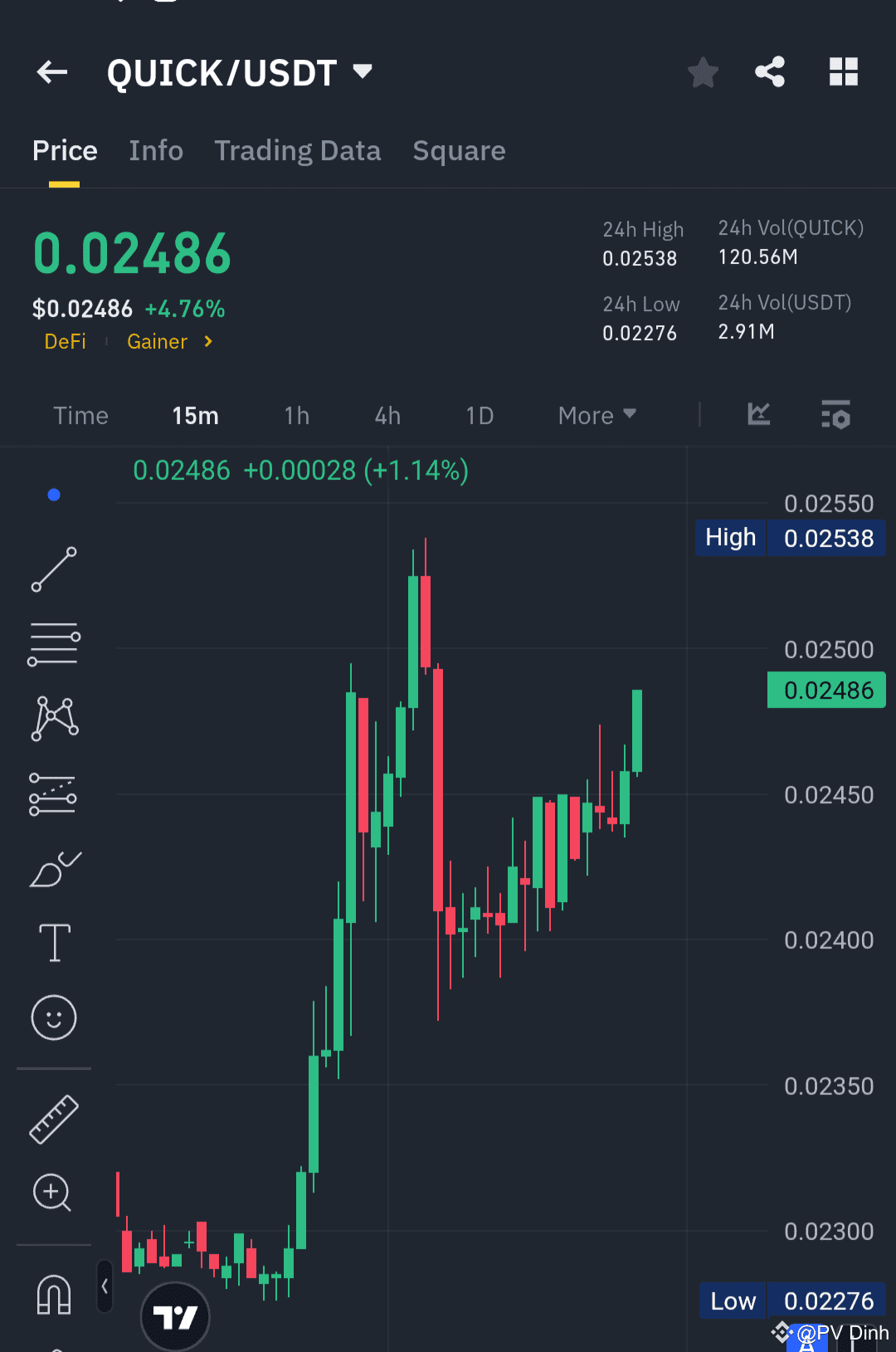 🚀 $QUICK /USDT TRADE SIGNAL – UPWARD TREND BUILDING .. 📌 | PV Dinh on ...