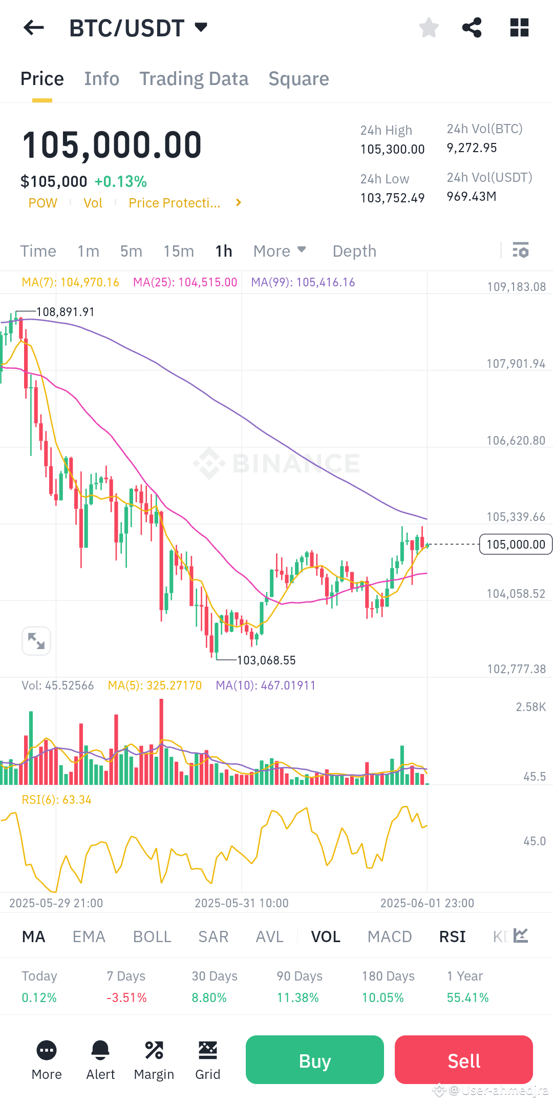 $BTC /USDT Market Analysis & Trade Outlook 📊 Current Snaps | User-ahmedjra on Binance Square