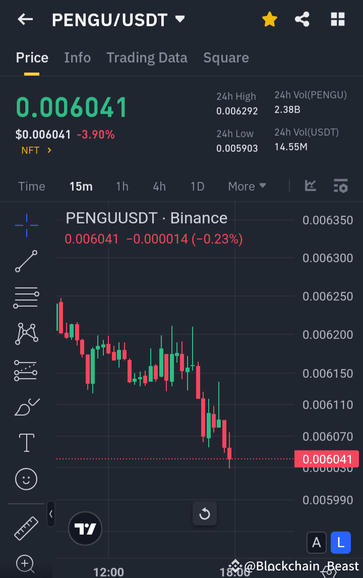 📉 $PENGU /USDT Short Trade Setup! 📉 💰 Current Price: 0.0 | Blockchain_Beast on Binance Square
