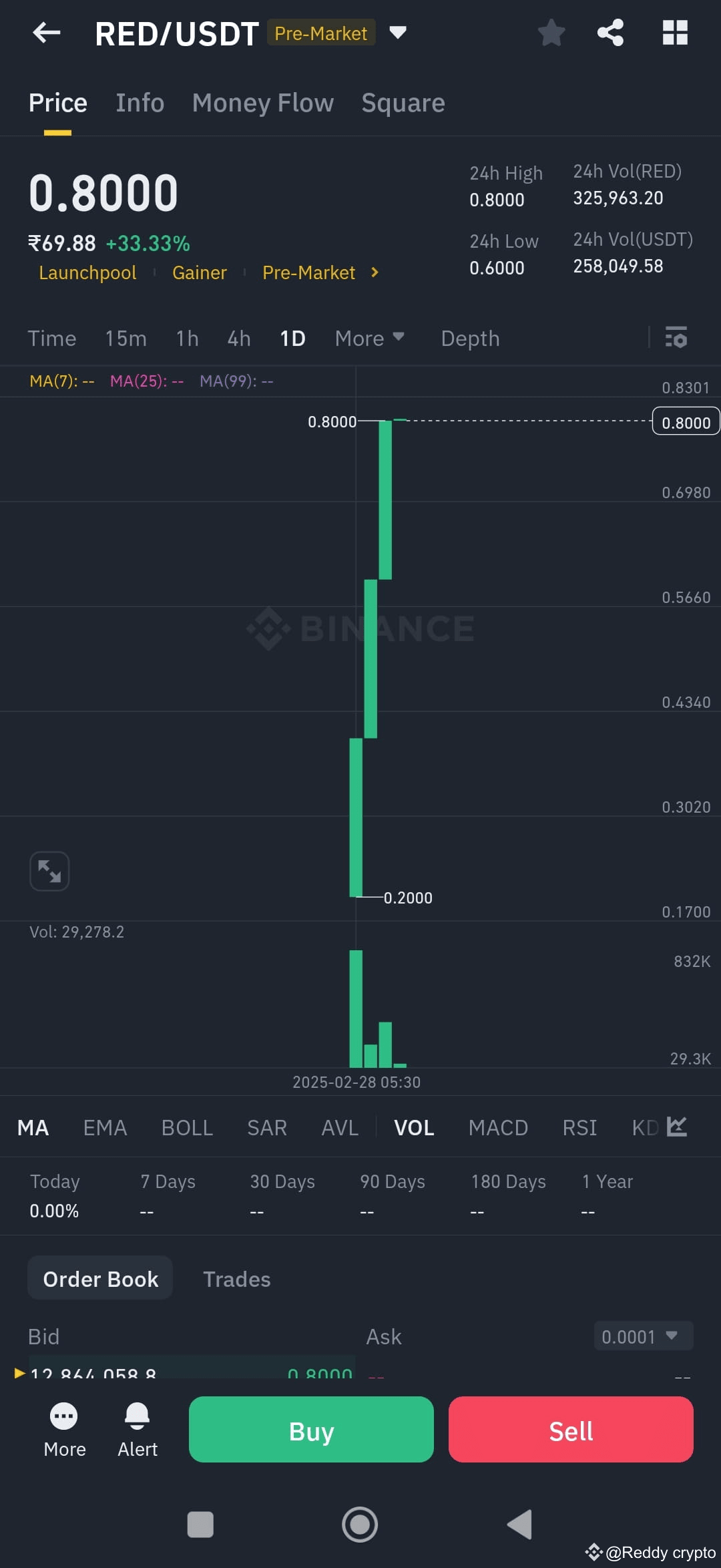 #RED redstone coin Based on the search results, here's a bre | Reddy ...