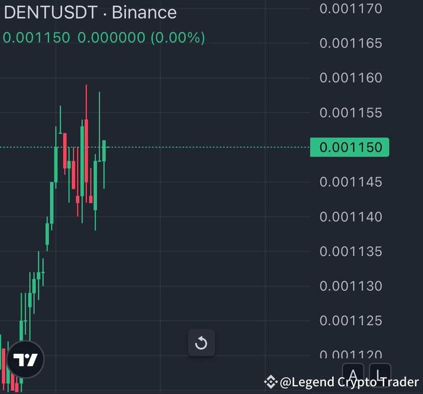 Trading Signal for $DENT Support Level: 0.001130 USDT Resi | Legend Crypto Trader on Binance Square