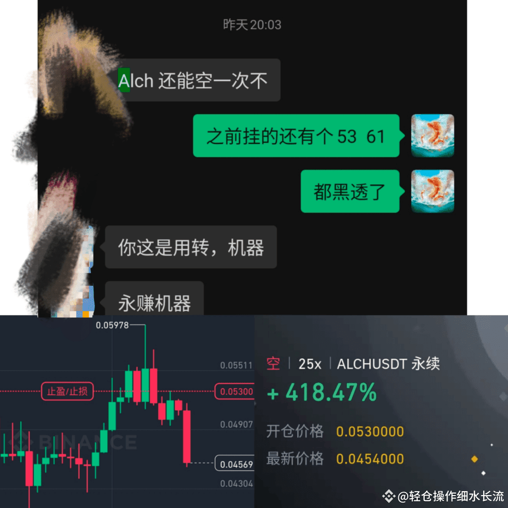 Woke up to see that I missed the ALCH short at 53. I set my | 轻仓操作细水长流 ...