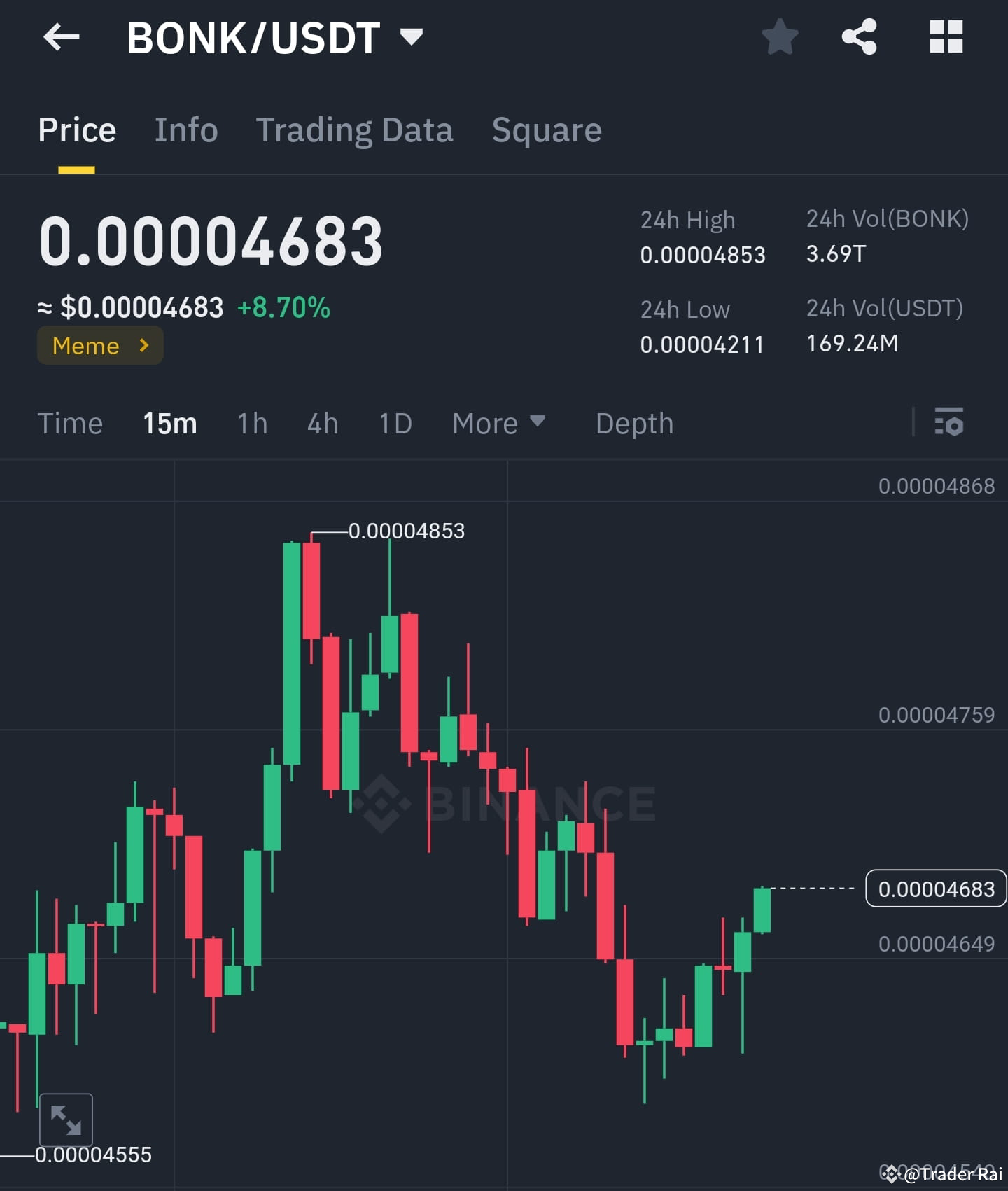 $BONK TRADING SIGNAL: MASSIVE MOVE INCOMING! $BONK is c | Trader Rai on Binance Square