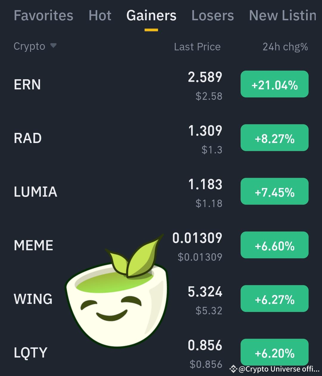 🚀 Today's Top Crypto Gainers: ERN, RAD, LUMIA, MEME, WING, | Crypto ...
