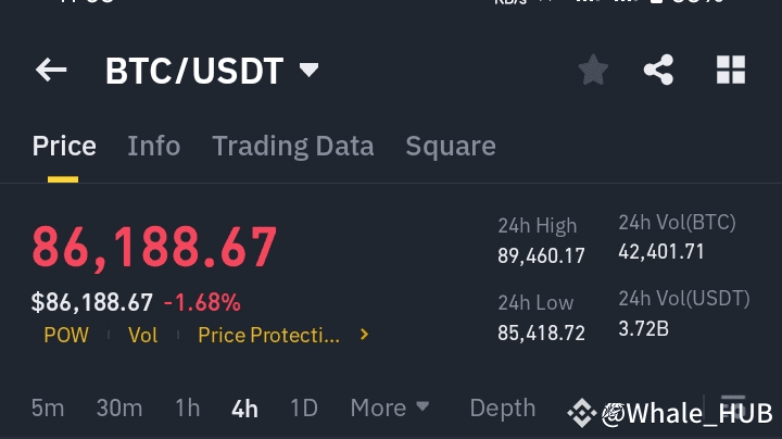 Future (Free Signal 🔥) | Whale_HUB on Binance Square