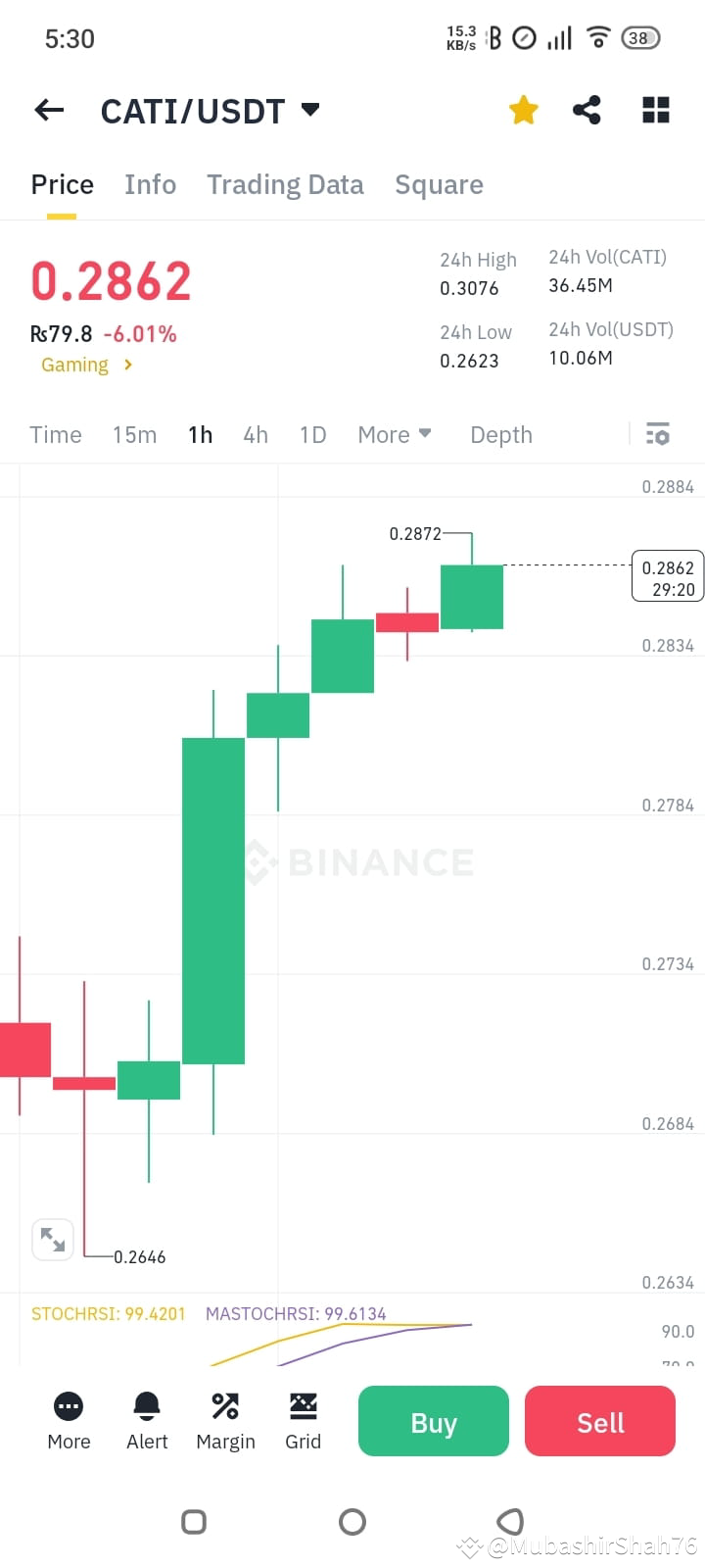 $CATI Is Best Option to buy now??? | MubashirShah76 on Binance Square