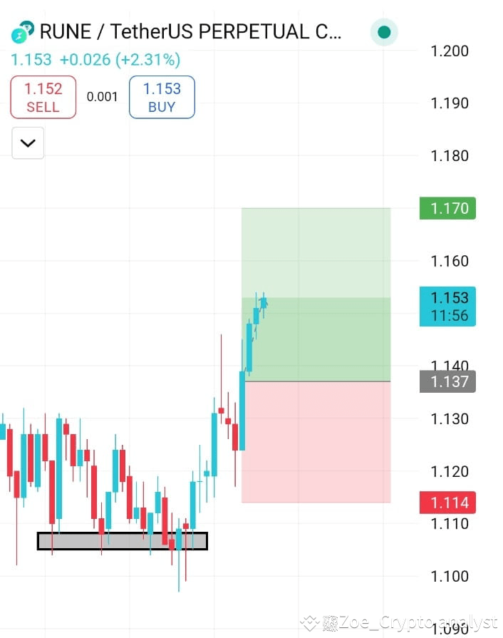 $RUNE /USDT short trade signal 🛑 🚦 BEARISH REVERSAL – SEL | Zoe_Crypto analyst on Binance Square