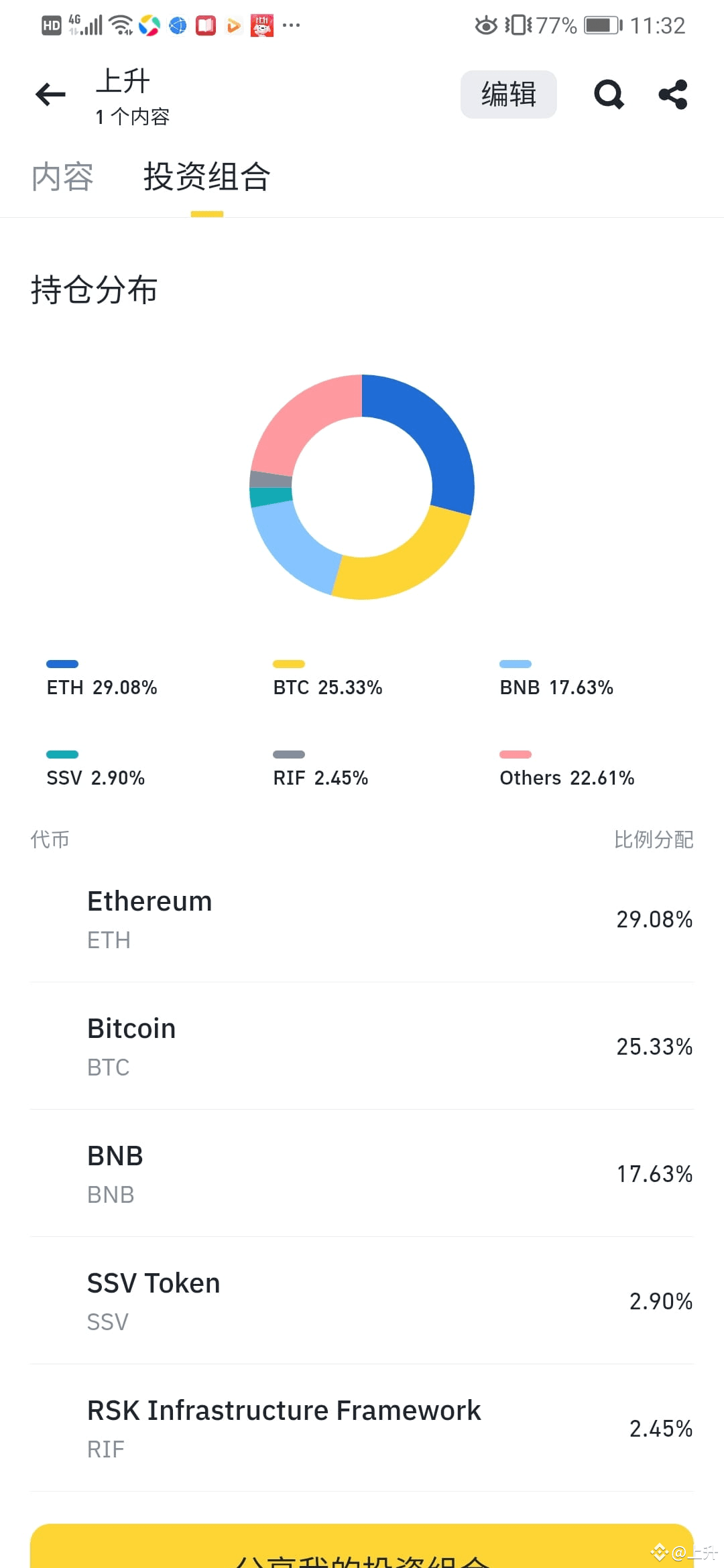 The importance of position layout. Fortunately, a year ago, | 上升 on ...