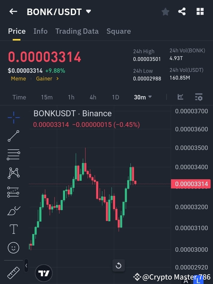 $BONK /USDT Short Trade Signal! 🔥💯 Current Price: $0.0000 | Crypto Master 786 on Binance Square