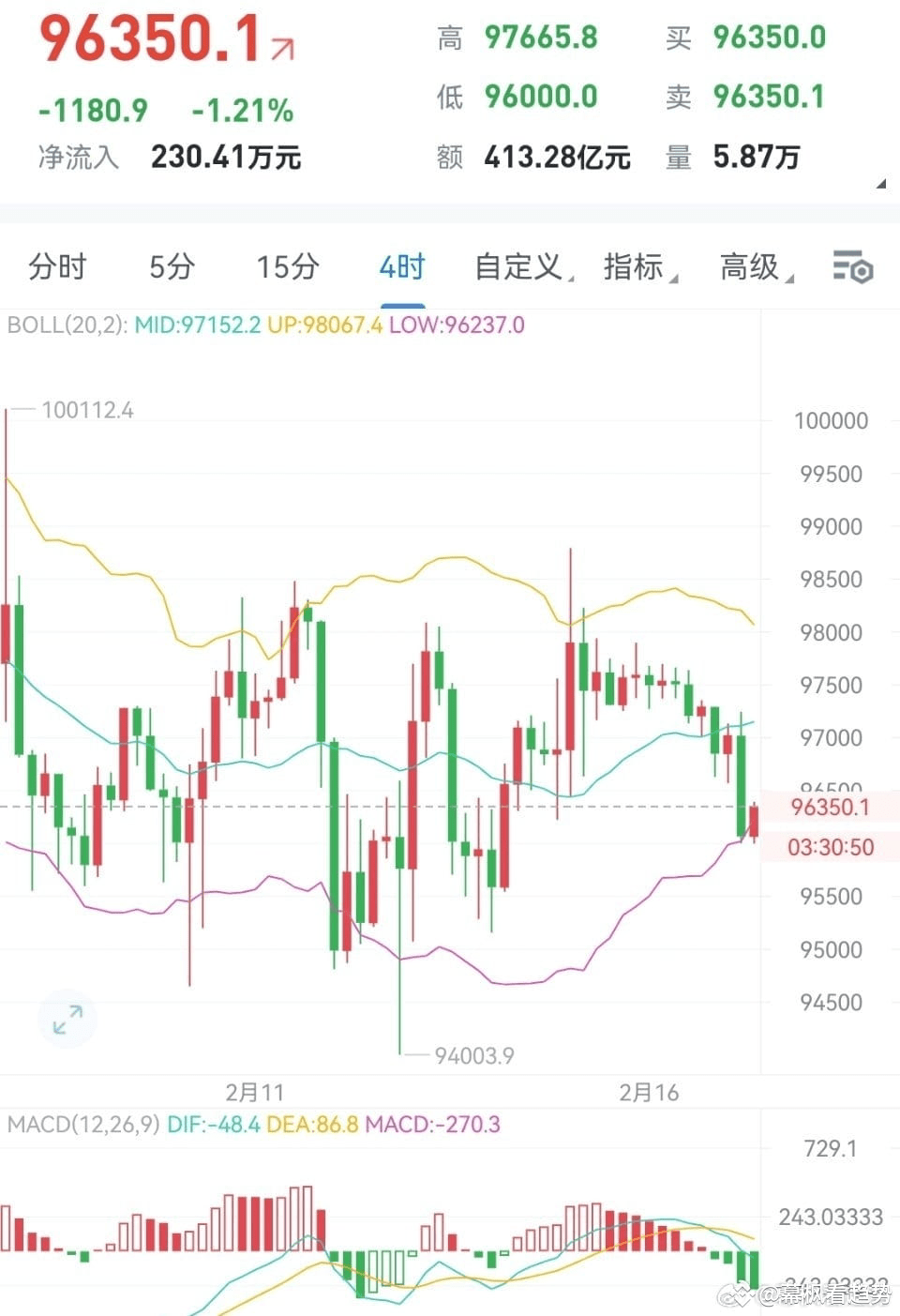 Mu Feng Looks at Trends: Interpretation of the Daily Market | 幕枫看趋势 on ...