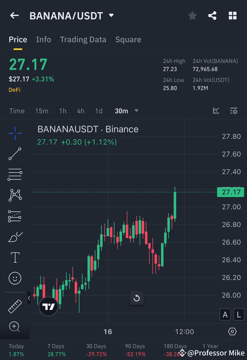 $BANANA /USDT Bull Run Alert! 💯🔥 $BANANA is showing stron | Professor Mike on Binance Square