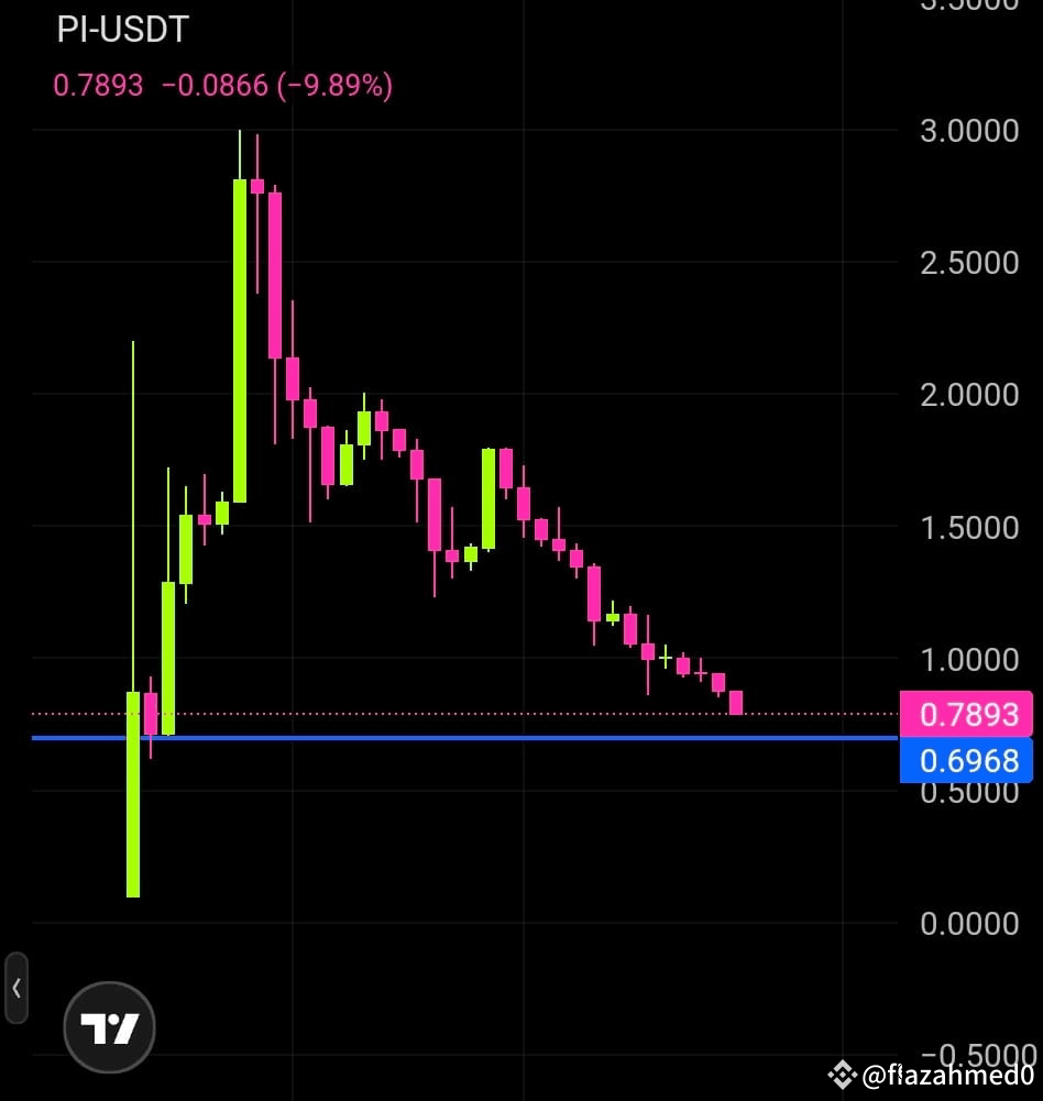 #pi #PiNetwork #PiCoreTeam pi network next target 6968 most ...