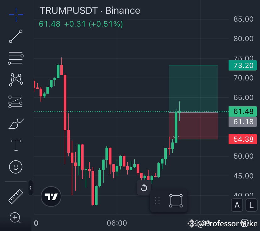 Bullish Momentum: $TRUMP /USDT Gaining Strength!🔥💯 The TR | Professor Mike on Binance Square