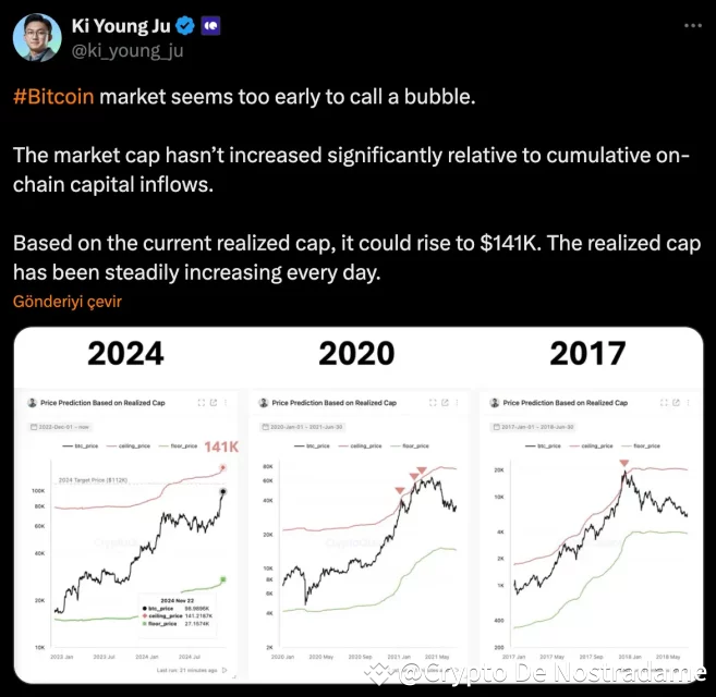 Bitcoin could reach $140,000: Crypto expert commented. Crypt | Crypto De Nostradame on Binance ...