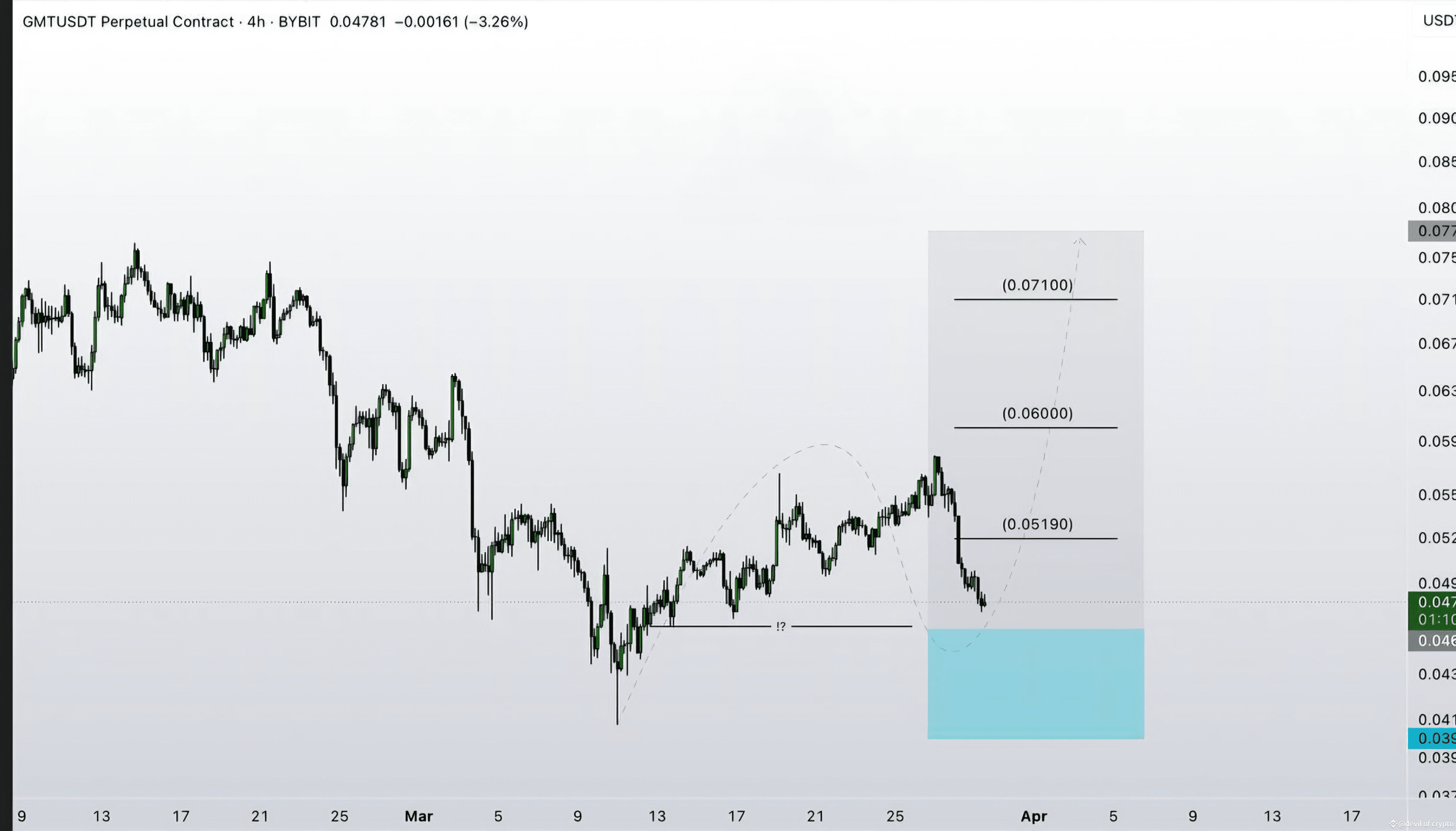 $GMT ⏳️⏳️⏳️ | devil of crypto on Binance Square