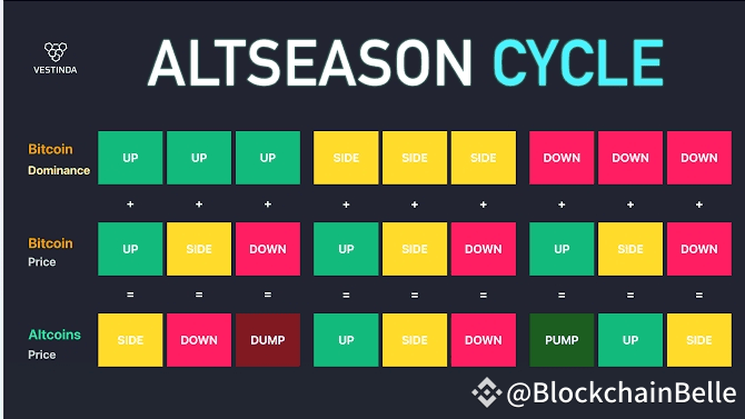 Will Altcoin Season Start Without a Crash? Highly Unlikely! Here’s the ...