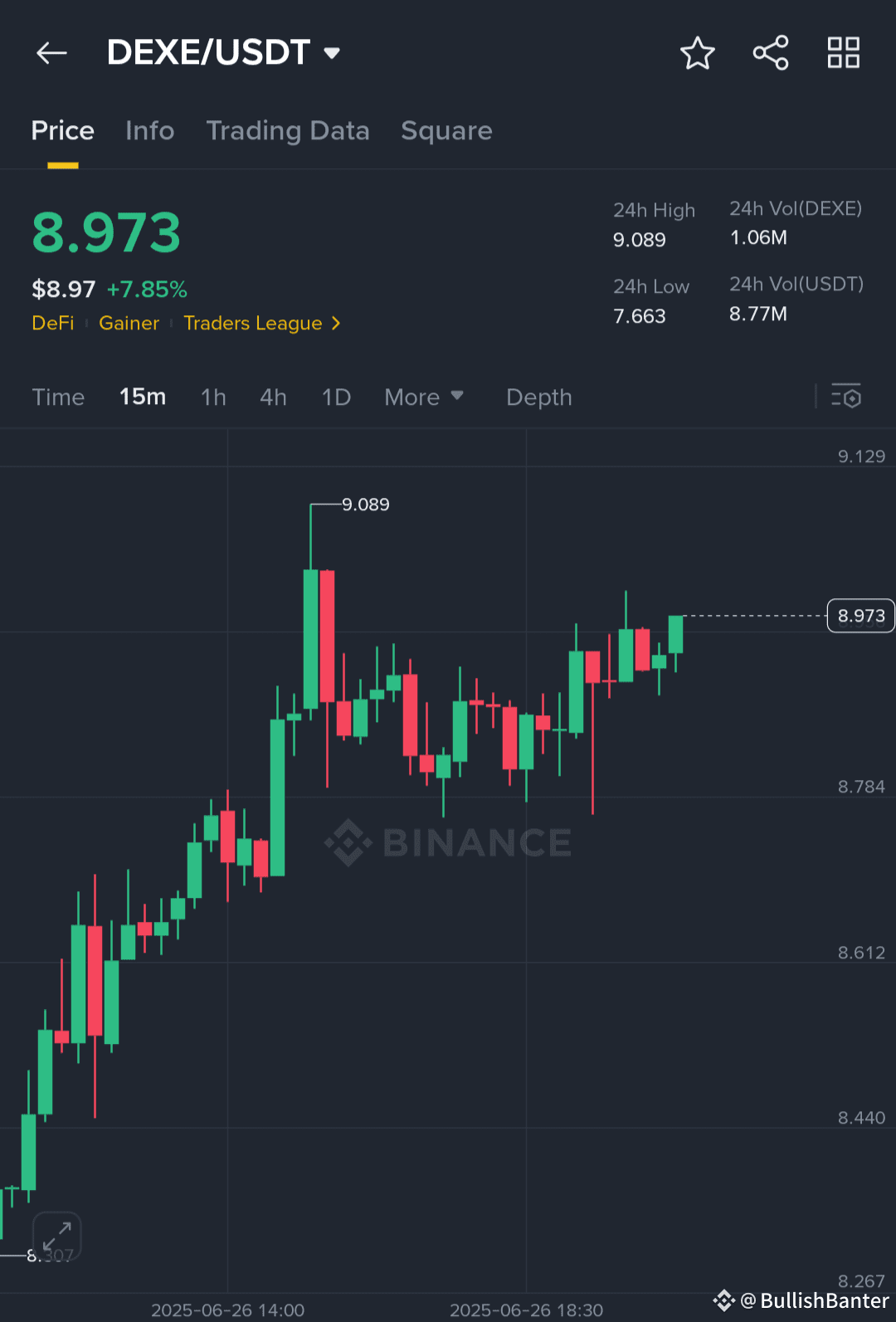 $DEXE /USDT – Strong Uptrend! Long Trade Idea Current Price | BullishBanter on Binance Square
