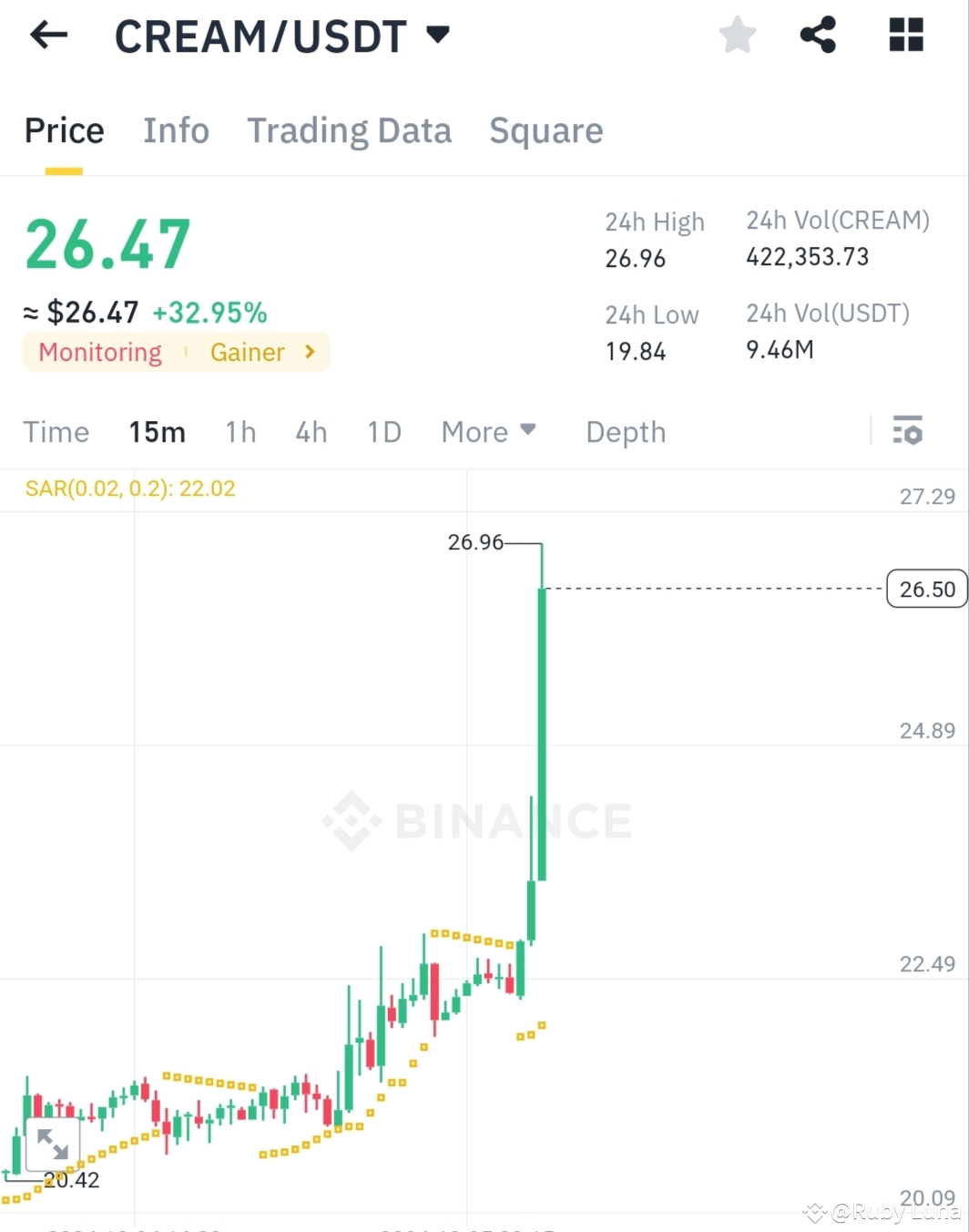 CREAM/USDT Technical Analysis & Trade Signal Current Price: | Ruby Luna on Binance Square