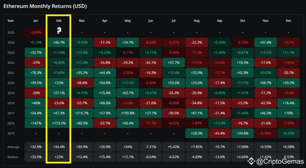 🔥ATTENTION🔥 🧐Several claim that #Ethereum is DEAD but is | CriptoGemas ...
