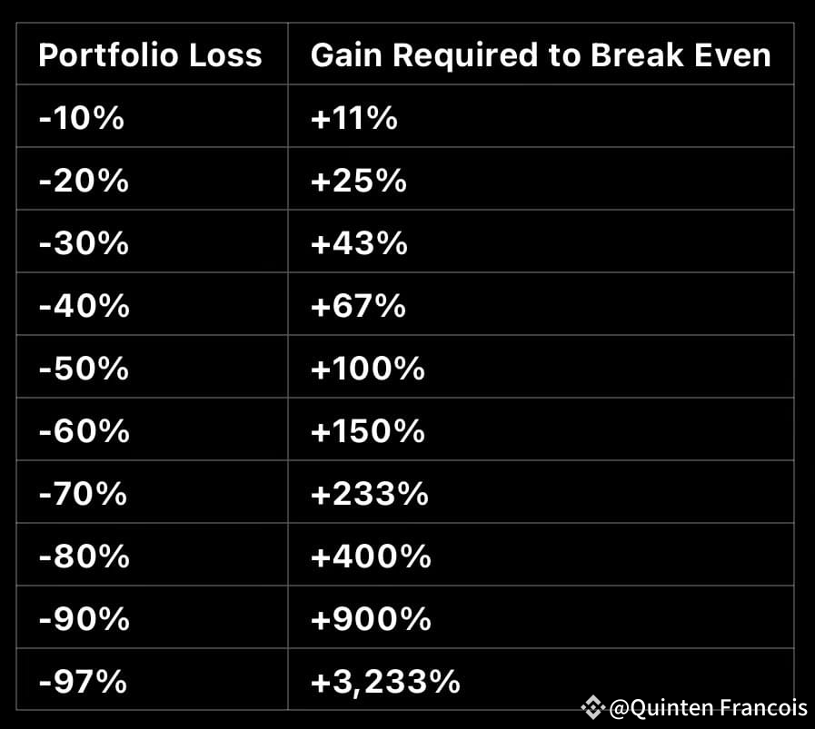 Welcome to the mathematical hell of losing money in crypto | Quinten ...