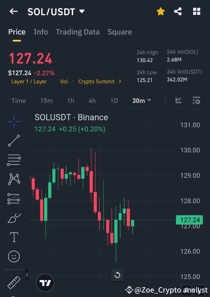 $SOL /USDT short trade signal 🛑 🚦 BEARISH PRESSURE BUIL | Zoe_Crypto analyst on Binance Square