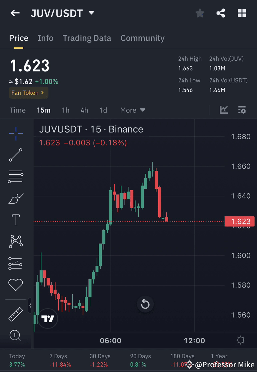 All targets achieved successfully!!Now Again Bull Run is con | Professor Mike on Binance Square