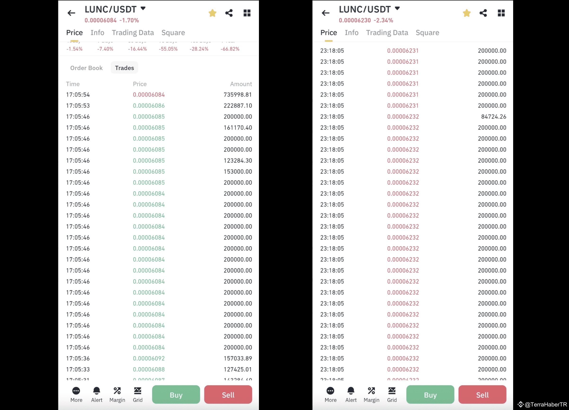 The activity of trading bots has never ceased in the graph o ...