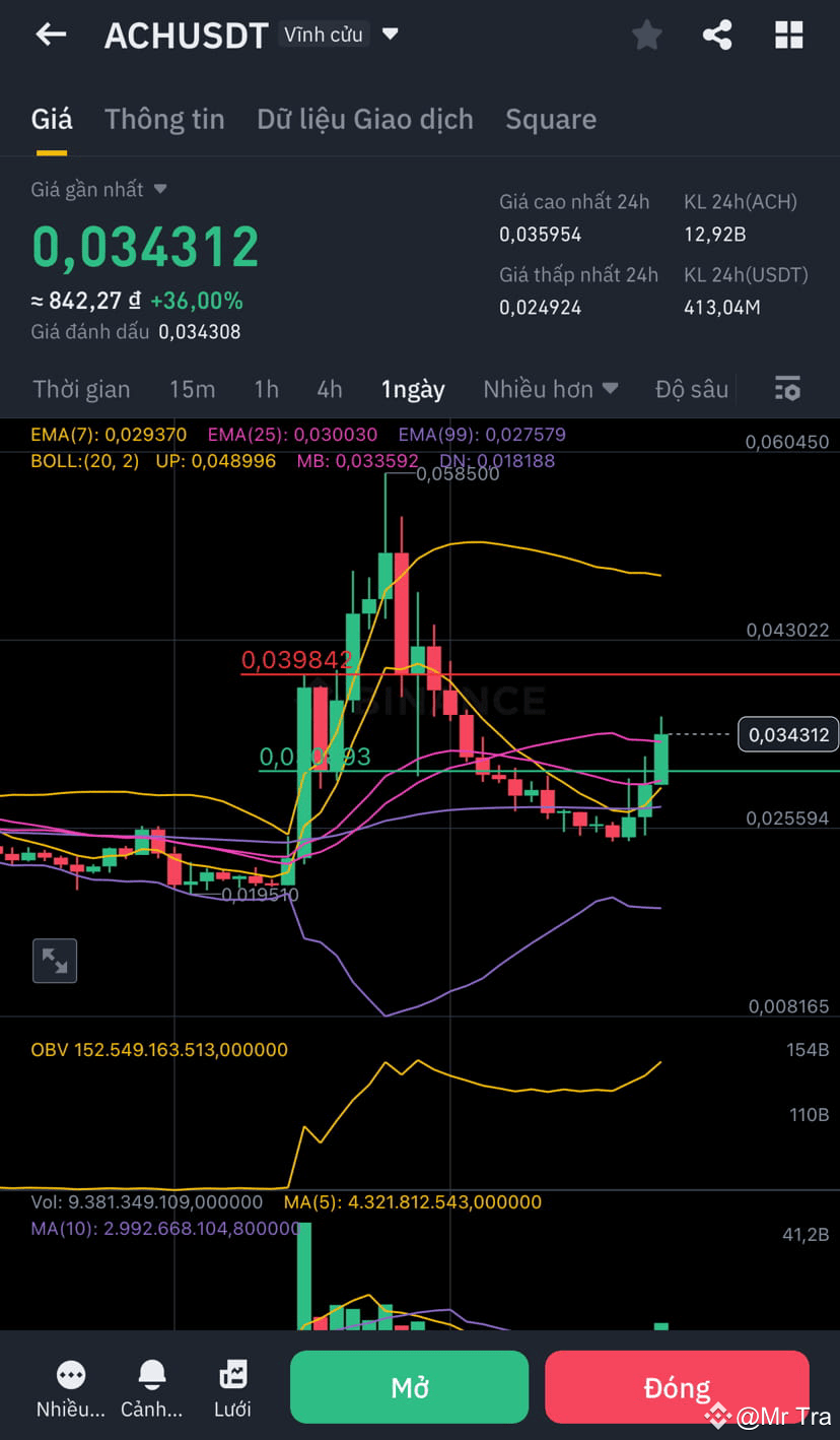 Signal! Signal: $ACH Look at the 1D chart. We have a strong | Mr Tra on ...