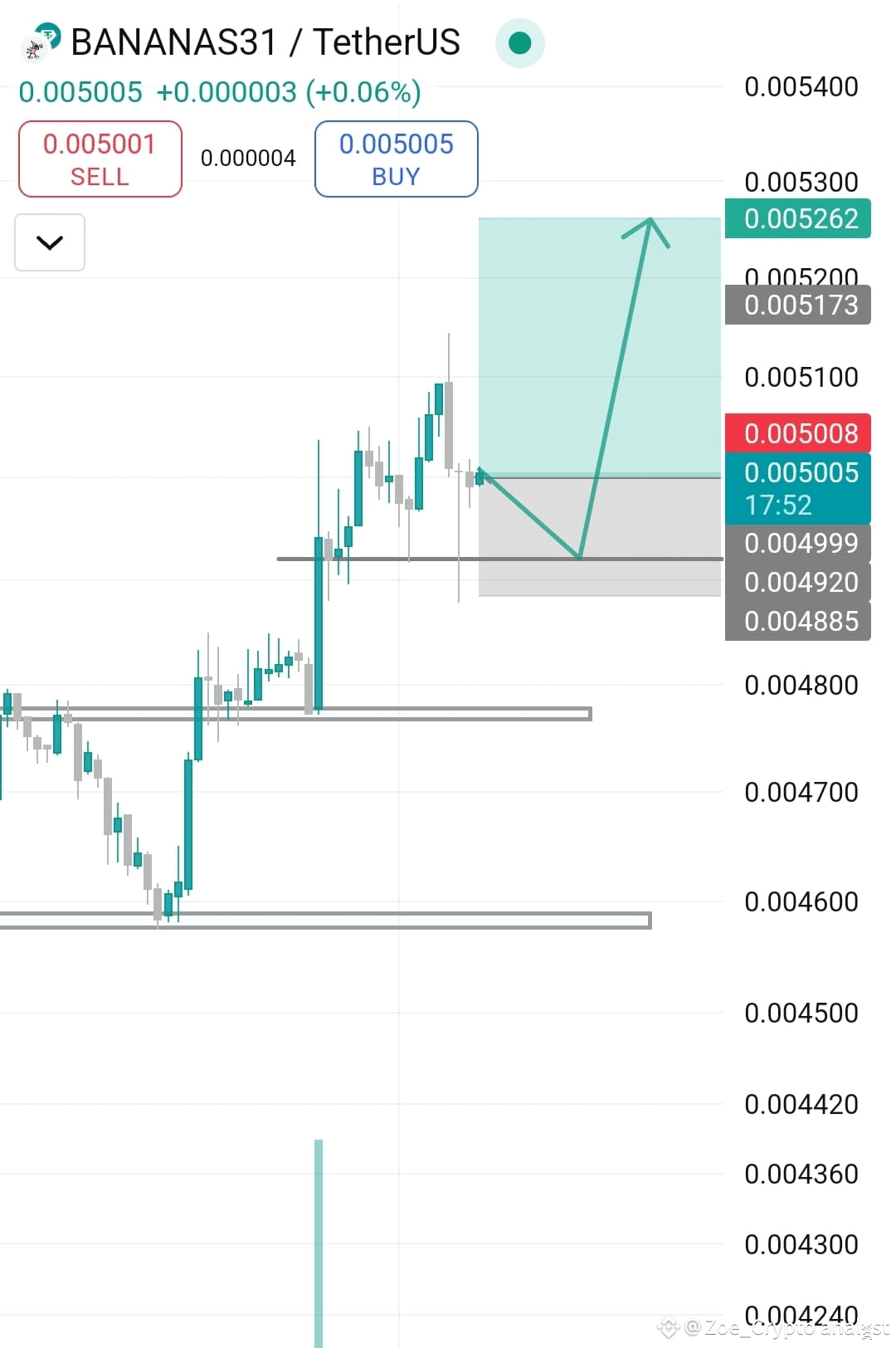 $BANANAS31 /USDT BULLISH SETUP: MARKET PREPARES FOR NEXT LEG | Zoe_Crypto analyst on Binance Square