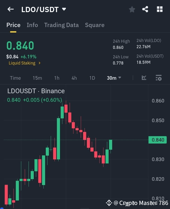 $LDO /USDT – Bounce in Progress! 🚀 📊 Current Price: $0.84 | Crypto Master 786 on Binance Square