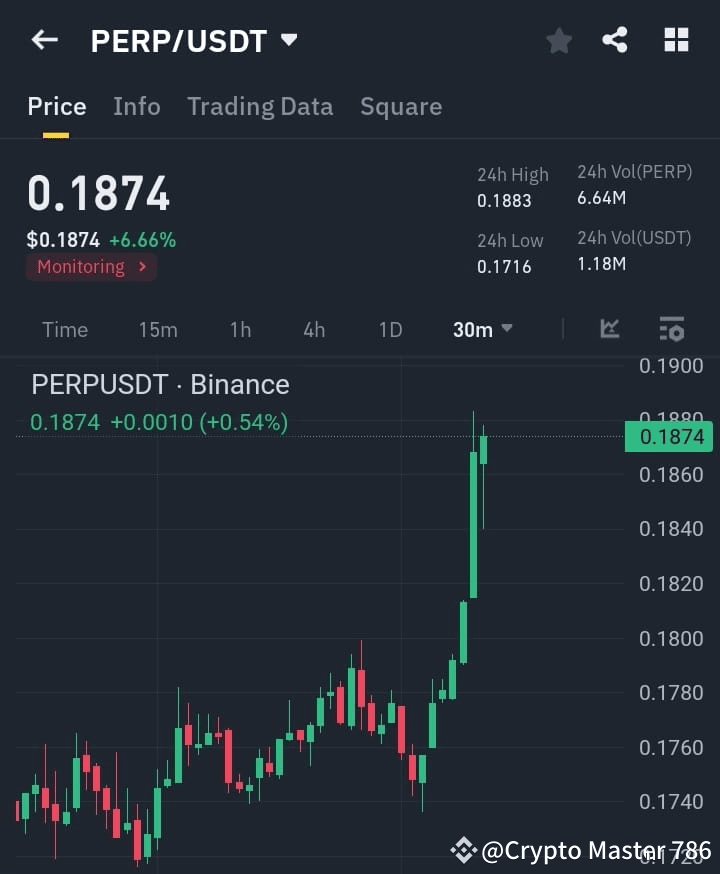 🚀 $PERP /USDT – Breakout Ignited! +6.66% Surge! 🔥 Price: $ | Crypto Master 786 on Binance Square