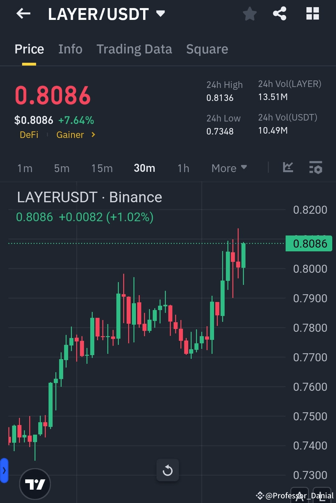 🚀 $LAYER /USDT – Bullish Momentum Gaining Strength! 🚀 💹 | Professor_Danial on Binance Square
