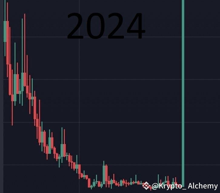 The raw truth about making it in the 2024-2025 crypto bull | Krypto_ Alchemy on Binance Square