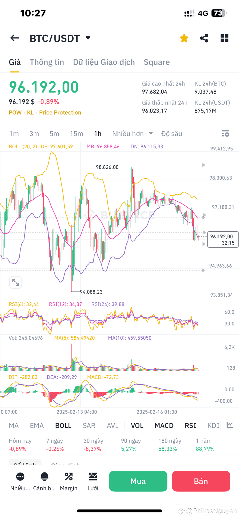 Comparison of BTC, SOL, and LTC on the 1H frame 1. Market Ov | PhilipsNguyen on Binance Square
