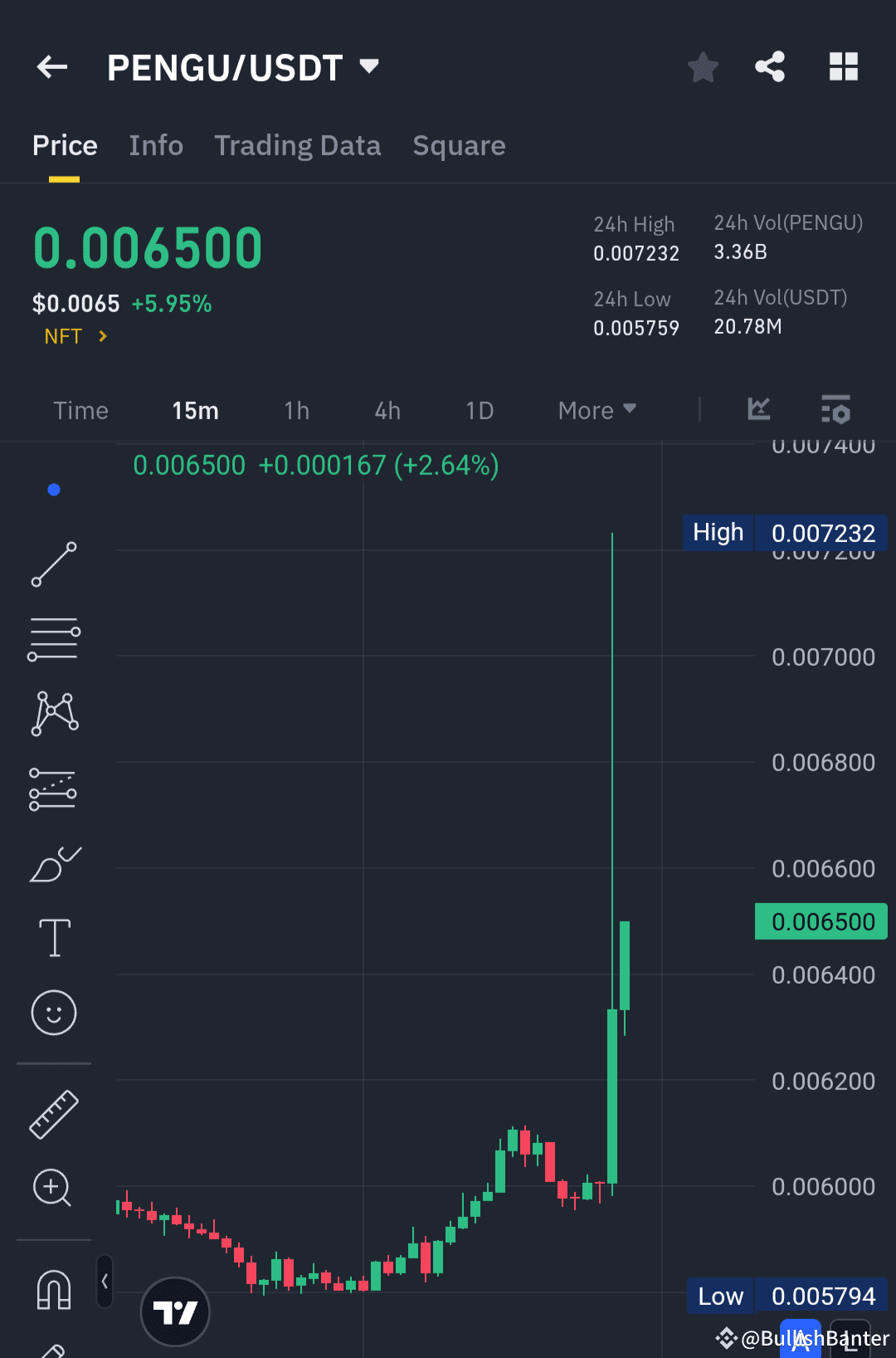 $PENGU LONG TRADE SIGNAL – EYES ON $0.0070 📌 Entry Price: | BullishBanter on Binance Square