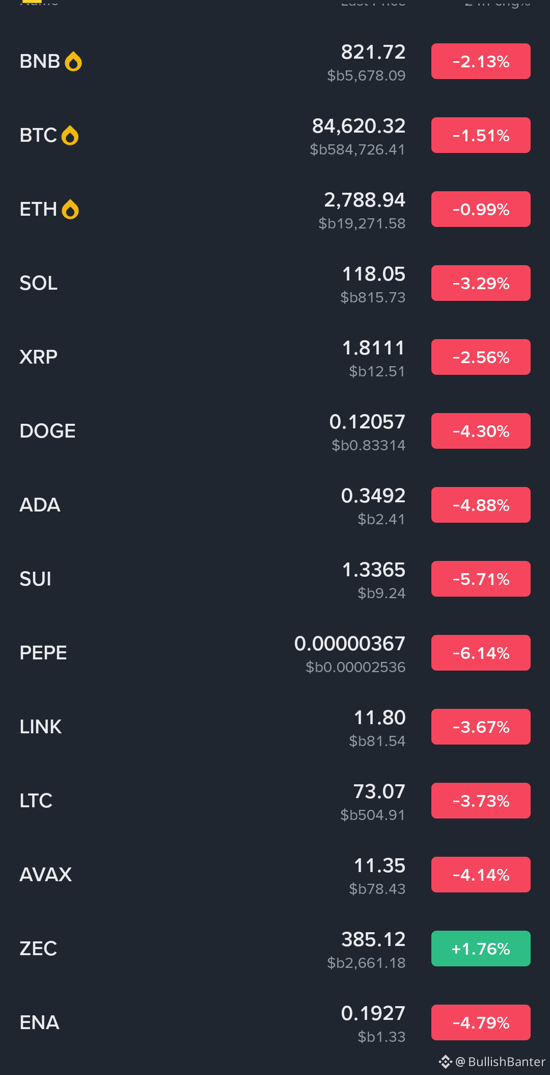 Guys, market is clearly under bearish pressure right | BullishBanter on ...
