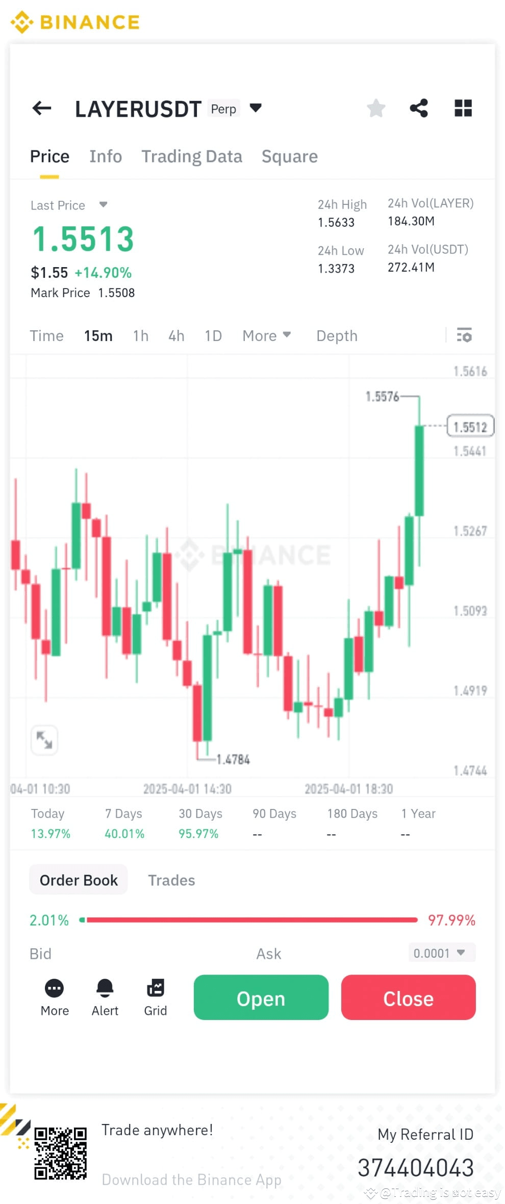 $LAYER Yes that is layer | Trading is not easy on Binance Square