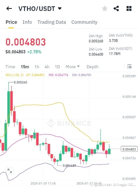 #USTaxExemptionPlan Certainly! Here's a technical analysis p | Cathleen Brinegar RGnC on Binance ...