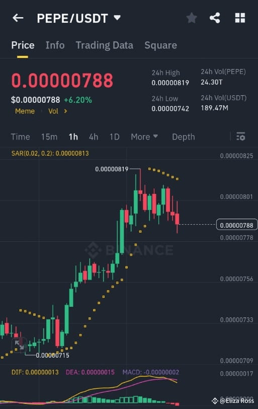 🚀 $PEPE /USDT – Bull Run Alert! Will $0.00000800 Flip to Su | Eliza Ross on Binance Square