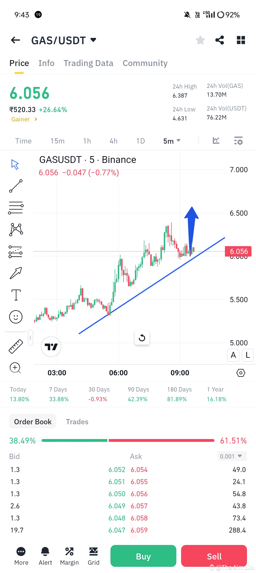 Bullish USDT Analysis: Entry, Targets, and Risk Management | The Aim ...