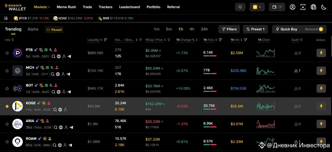 New Binance Alpha Rules ⌚ Starting September 4, new rules | Дневник ...