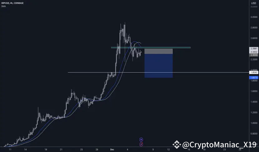 🚨 XRP Price Analysis: Is a Short-Term Trend Change on the H | CryptoManiac_X19 on Binance Square