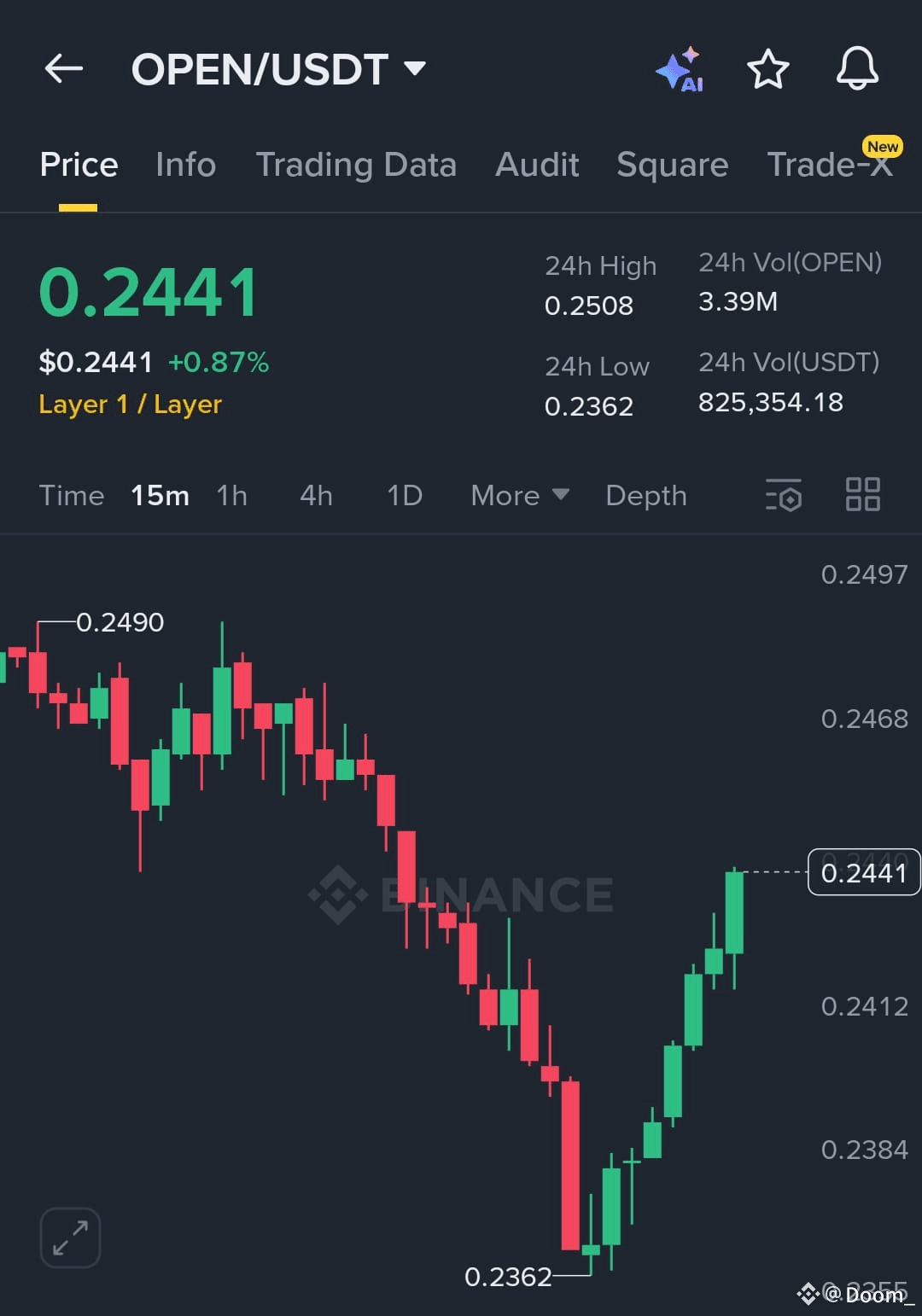 The @OpenLedger Mainnet is live and honestly it feels like | Doom_ on ...