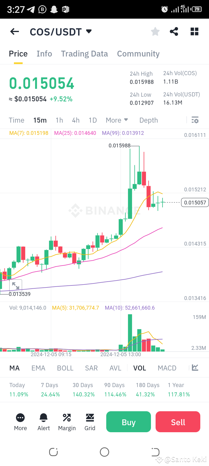 $COS /USDT Huge Activity Spotted on Binance! The $COS/US | Santo Keki on Binance Square
