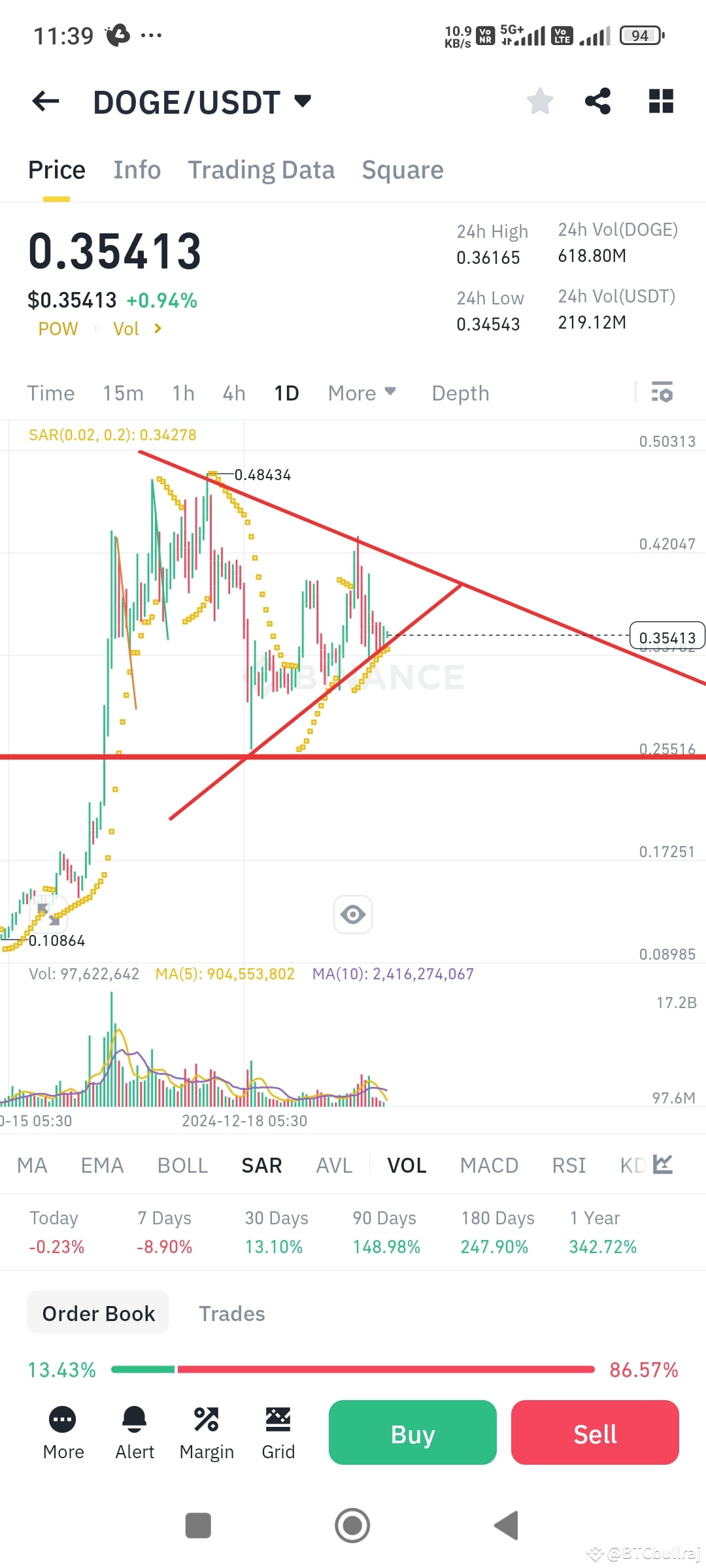 #DOGE $DOGE Hi all, Doge looks standing at trend sup | BTCbullraj on ...